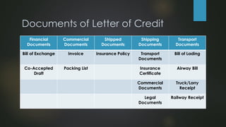 Letter of Credit | PDF