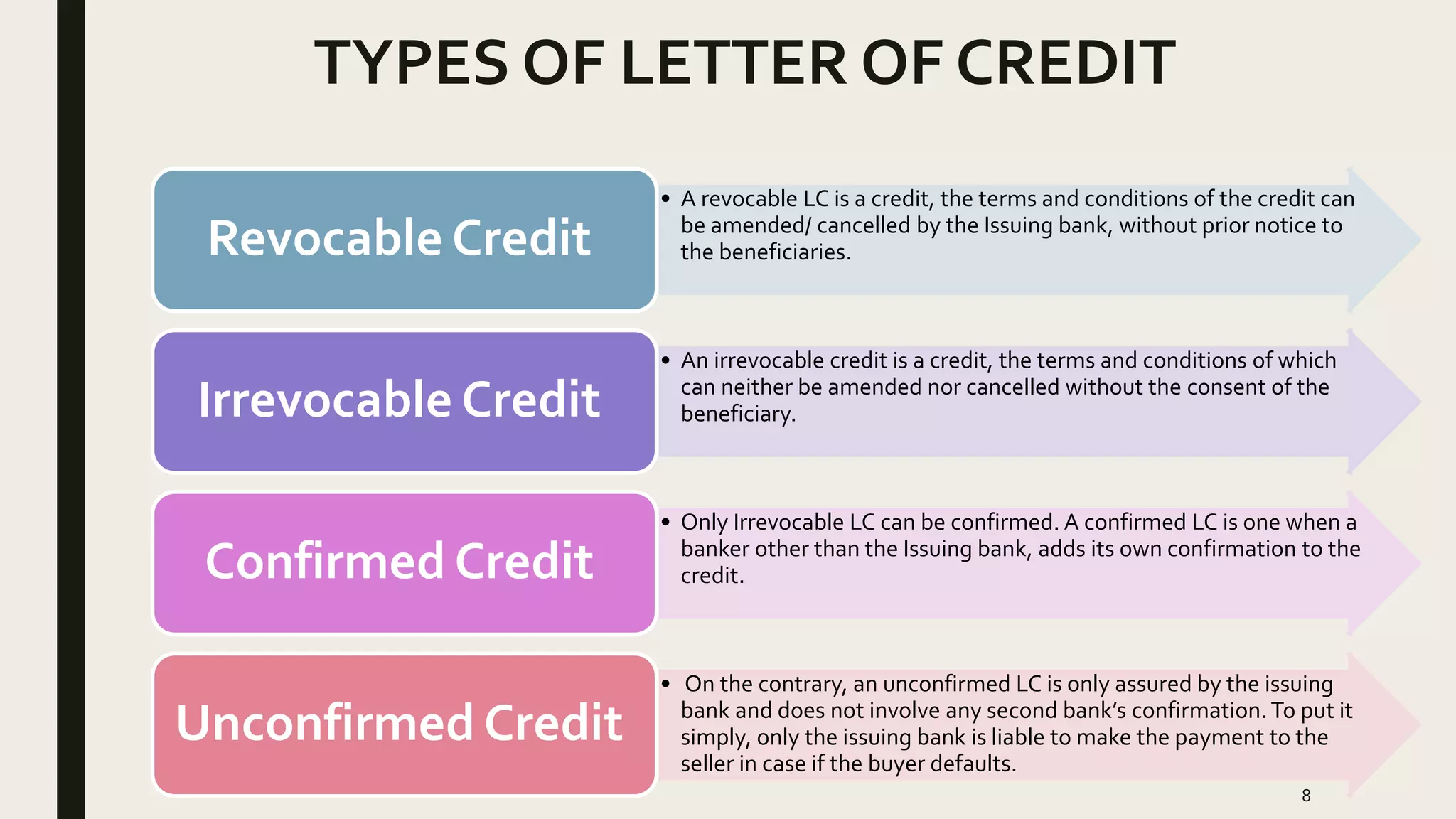 LETTER OF CREDIT | PPT