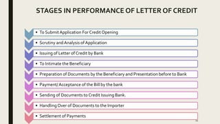 LETTER OF CREDIT | PPT