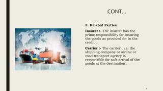 LETTER OF CREDIT | PPT