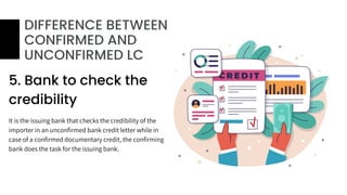 Difference between Confirmed and Unconfirmed Letter of Credit ...