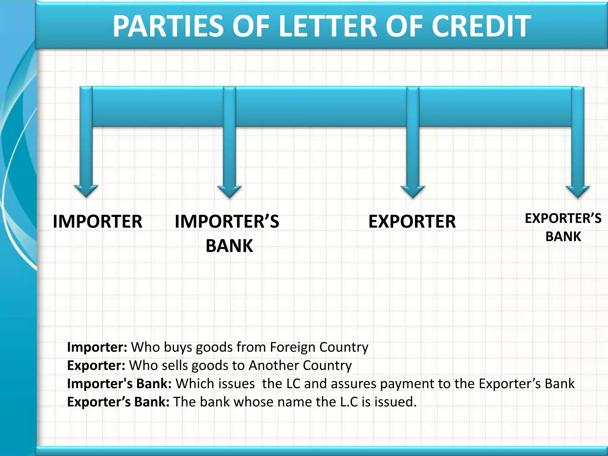 Letter of Credit - Complete Presentation - (Bcom-Mcom-BBA-MBA-BS) | PPTX