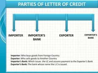 Letter of Credit - Complete Presentation - (Bcom-Mcom-BBA-MBA-BS) | PPTX