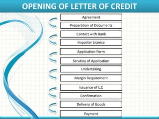 Letter of Credit - Complete Presentation - (Bcom-Mcom-BBA-MBA-BS) | PPTX