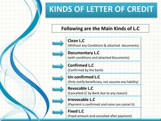 Letter of Credit - Complete Presentation - (Bcom-Mcom-BBA-MBA-BS) | PPTX