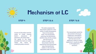 Letter of credit | PDF