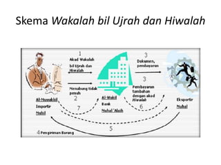 Letter of credit atau l | PPTX