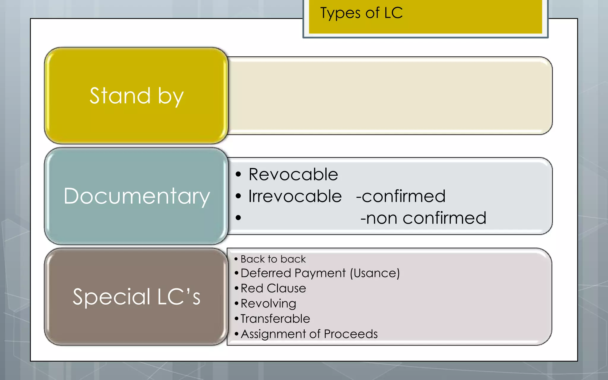 Letter of credit ( lc) | PPTX