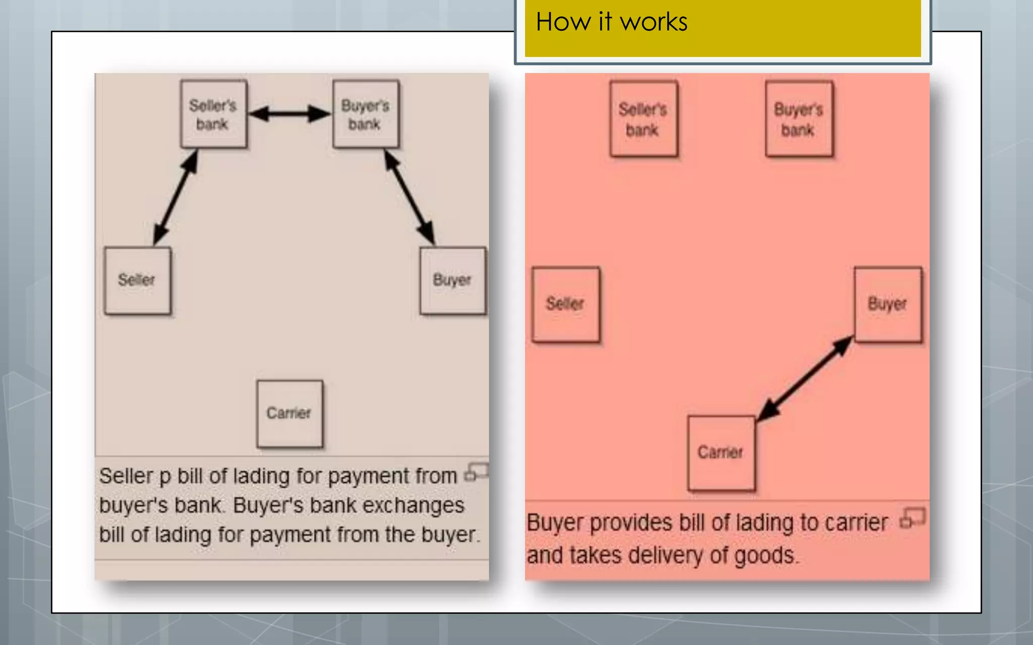 Letter of credit ( lc) | PPTX