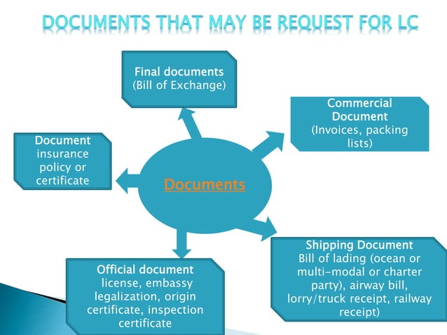 Letter of Credit(LC), PPT of LC | PPTX