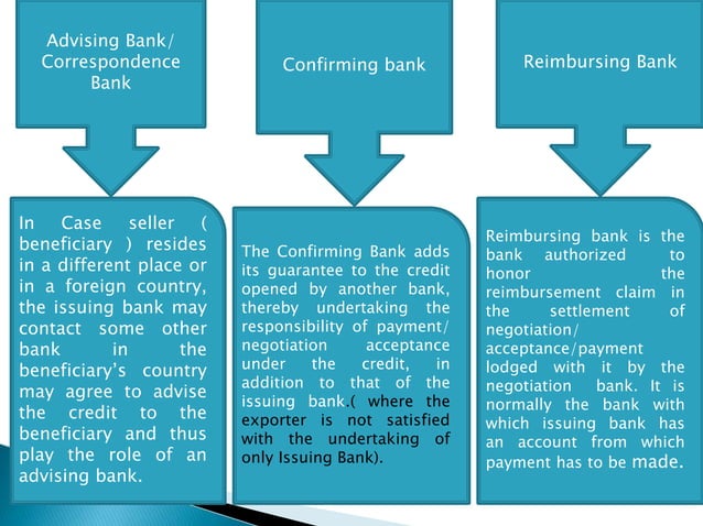Letter of Credit(LC), PPT of LC | PPTX