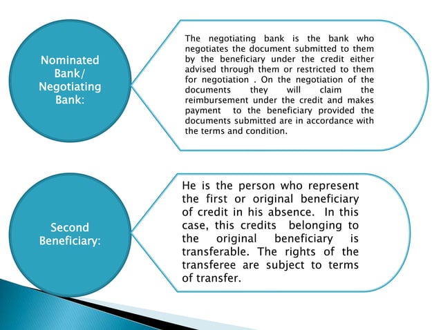 Letter of Credit(LC), PPT of LC | PPTX