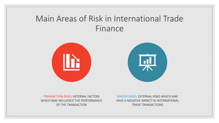 Letter of credit risk management | PPT