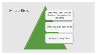 Letter of credit risk management | PPT