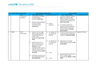 Letter of Exchange for collaboration between UNICEF and District ...
