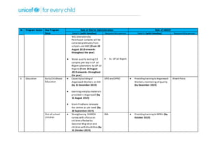Letter of Exchange for collaboration between UNICEF and District ...