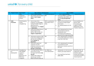 Letter of Exchange for collaboration between UNICEF and District ...