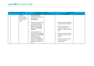 Letter of Exchange for collaboration between UNICEF and District ...