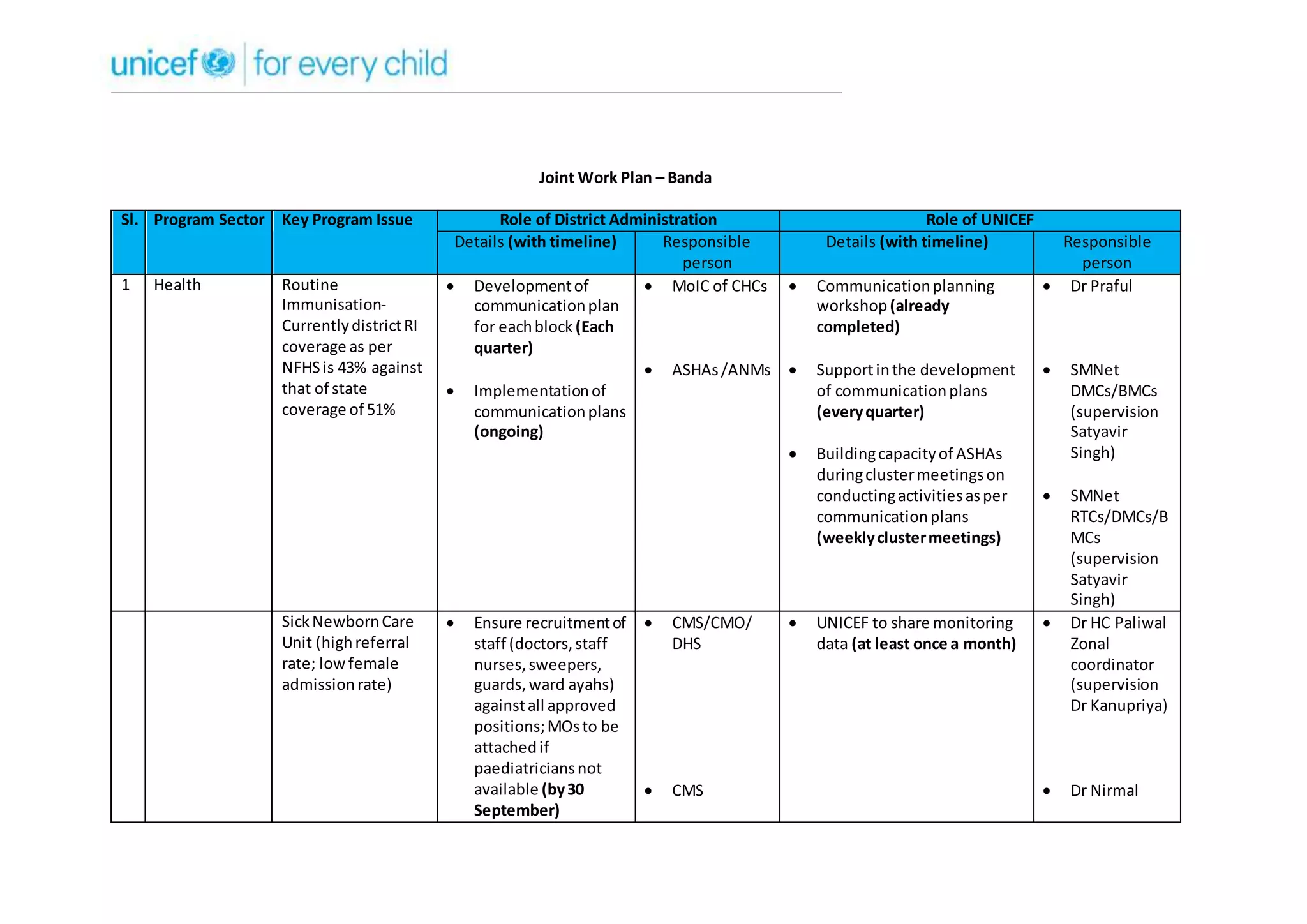 Letter of exchange banda convergence plan | PPT
