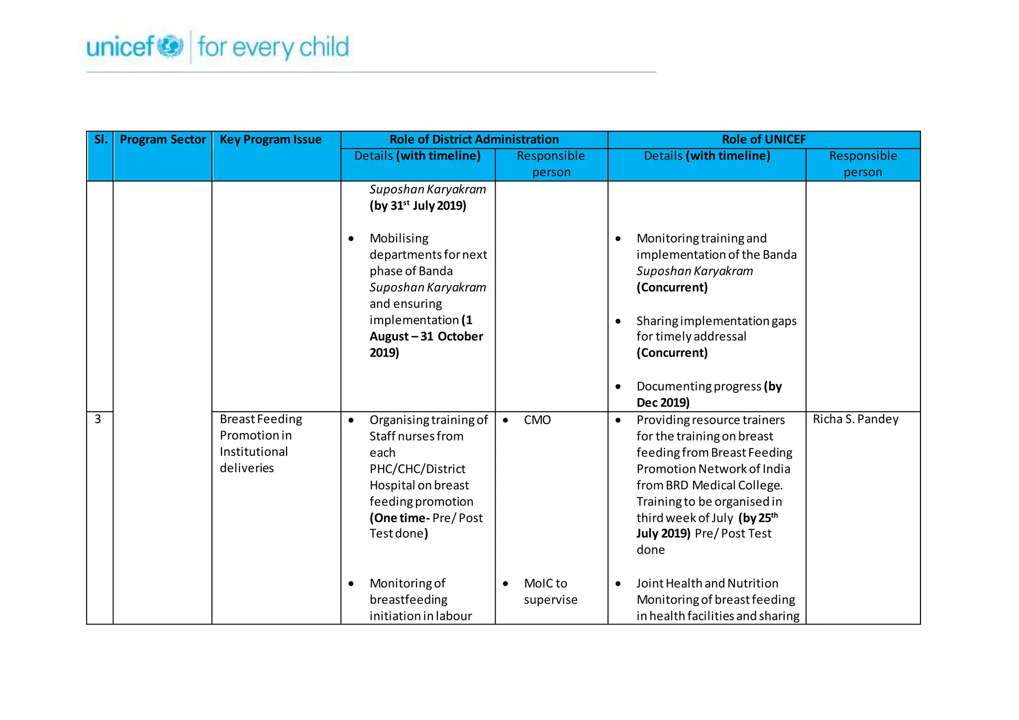 Letter of exchange banda convergence plan | PPT
