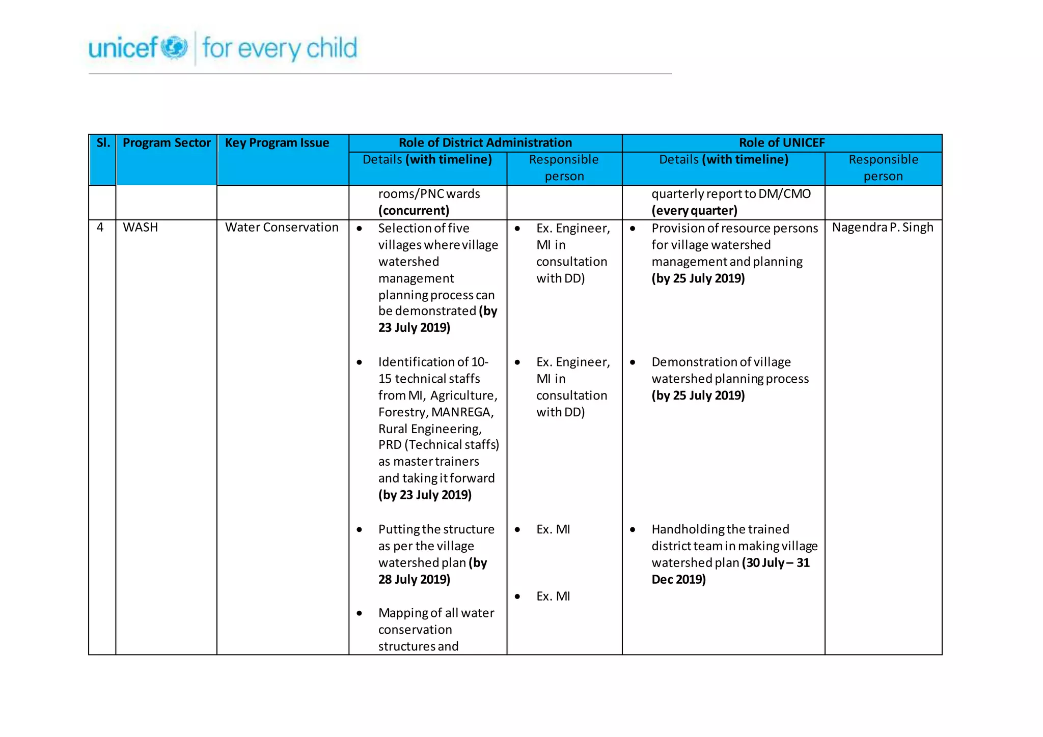 Letter of exchange banda convergence plan | PPT