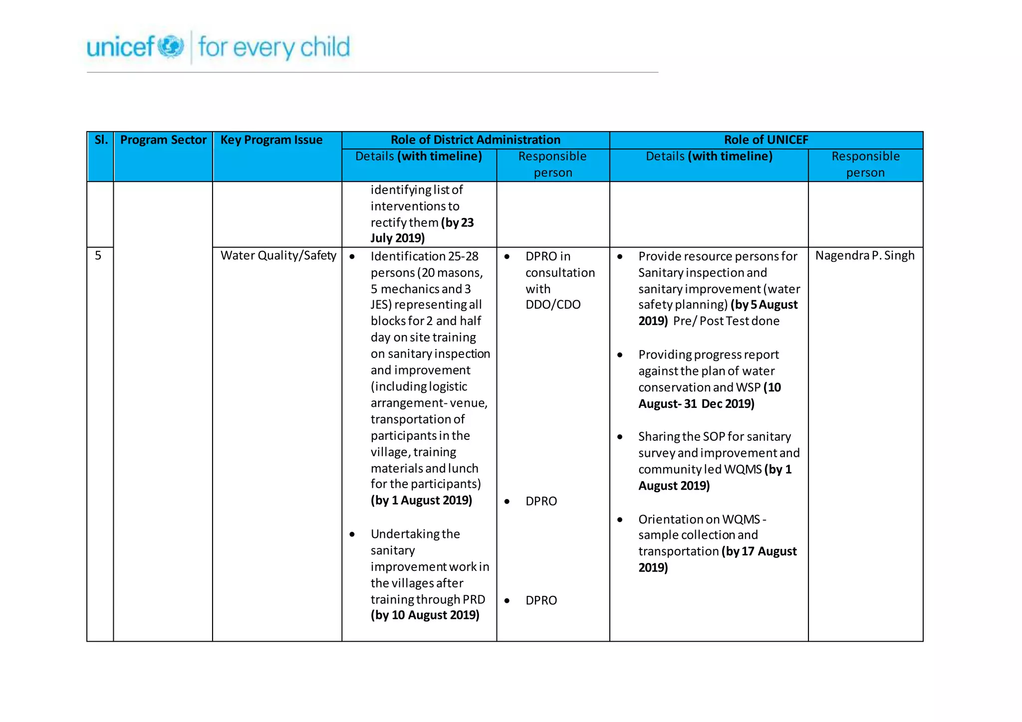 Letter of exchange banda convergence plan | PPT