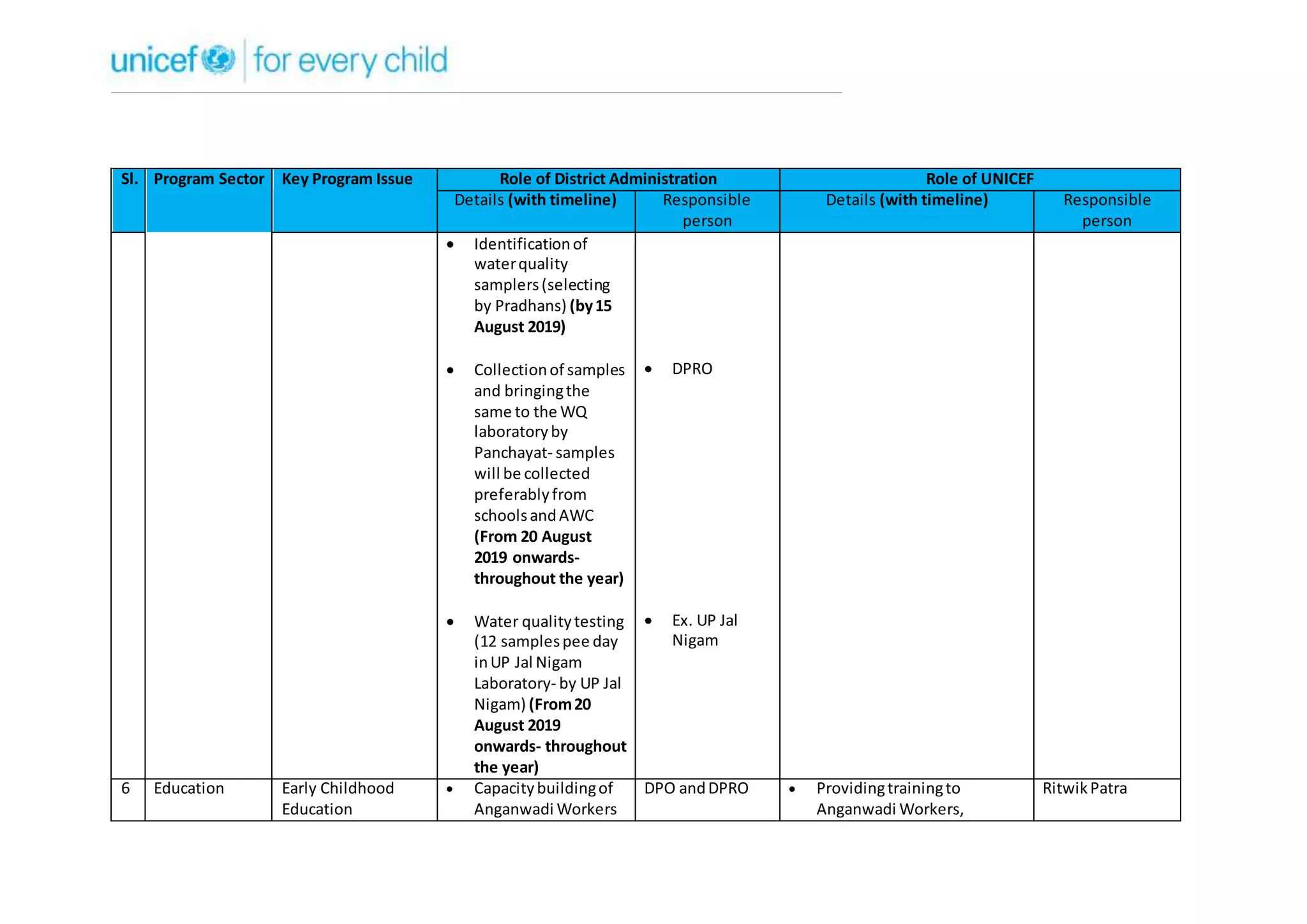 Letter of exchange banda convergence plan | PPT