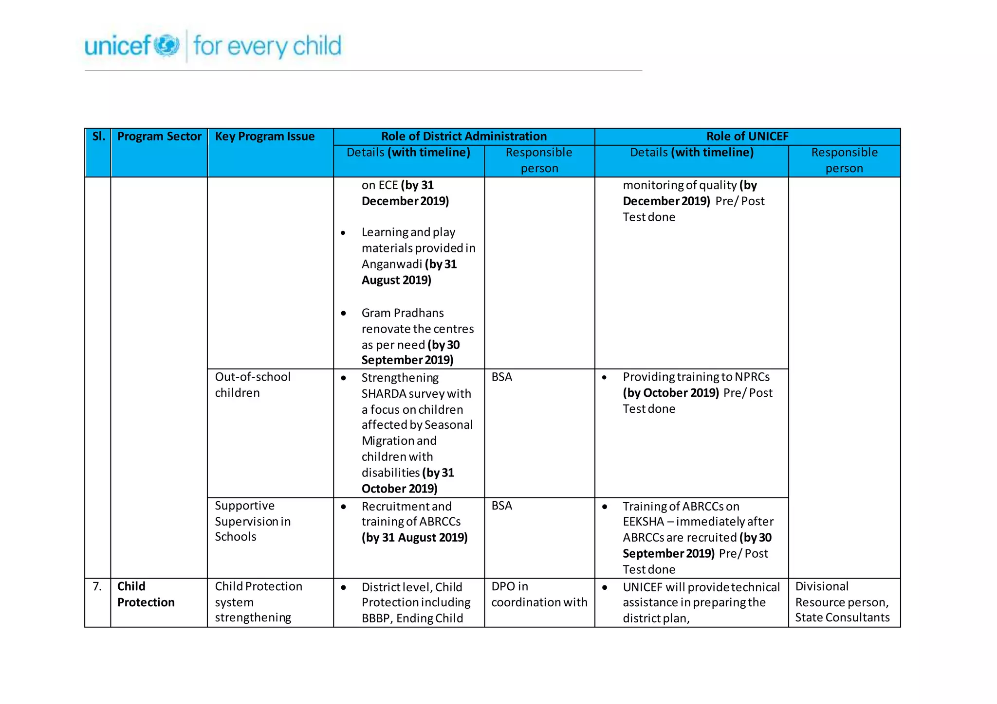 Letter of exchange banda convergence plan | PPT