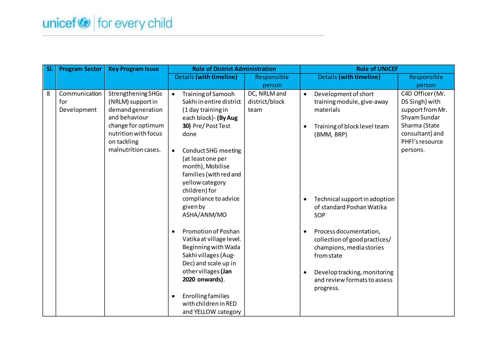 Letter of exchange banda convergence plan | PPT