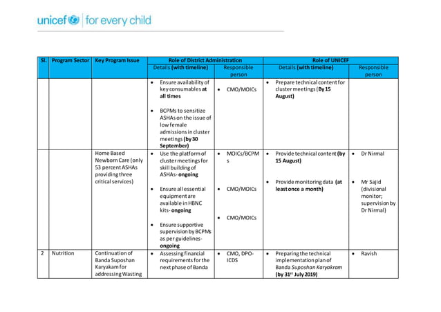 Letter of exchange banda convergence plan | PPT