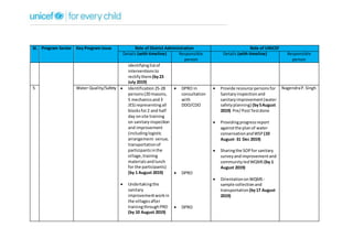 Letter of exchange banda convergence plan | PPT