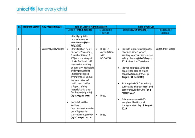 Letter of exchange banda convergence plan | PPT