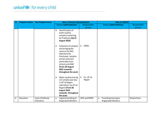 Letter of exchange banda convergence plan | PPT