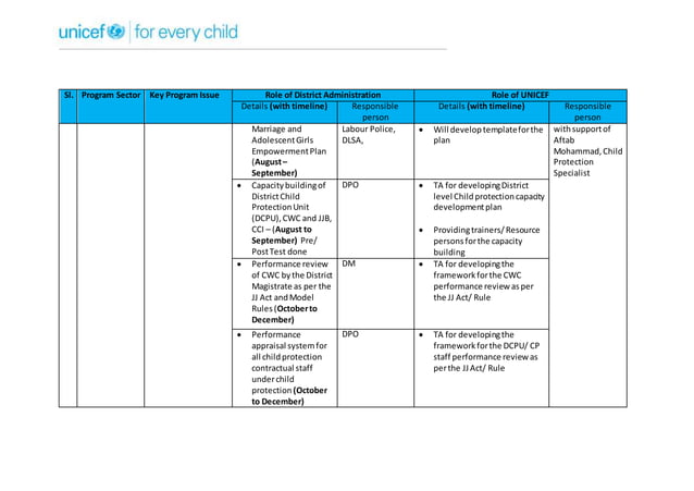 Letter of exchange banda convergence plan | PPT