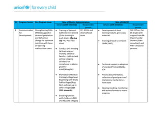 Letter of exchange banda convergence plan | PPT