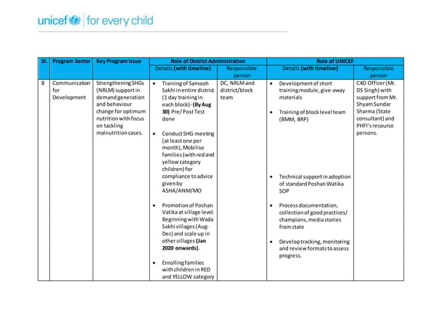 Letter of exchange banda convergence plan | PPT