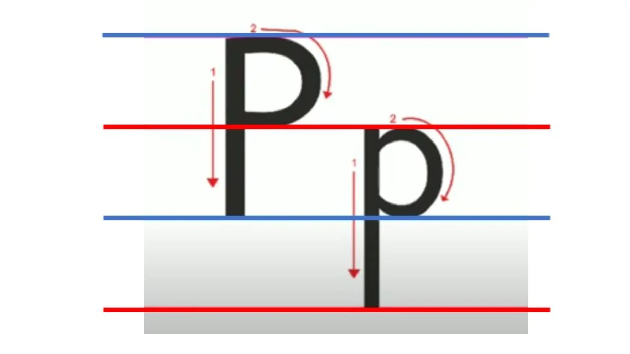 LETTER P pagsulat at pagkilala sa letrang Pp | PPTX