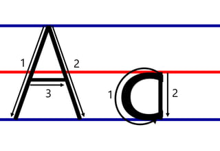 LETTERS-FOR-WRITING FOR GRADE 1 AND KINDERGARTEN.pptx