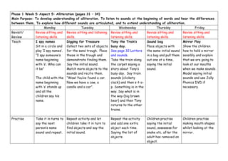 Letters and Sounds planning | PPT