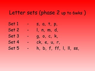 Letters And Sounds Powerpoint[1] For Parents | PPT