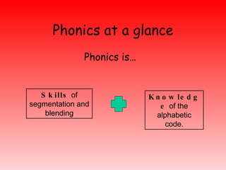 Letters And Sounds Powerpoint[1] For Parents | PPT