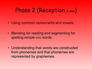 Letters And Sounds Powerpoint[1] For Parents | PPT