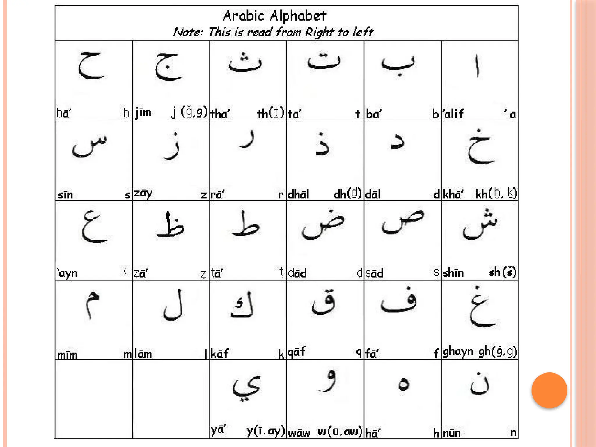 Letters and types of speech Letters and types of speech | PPT