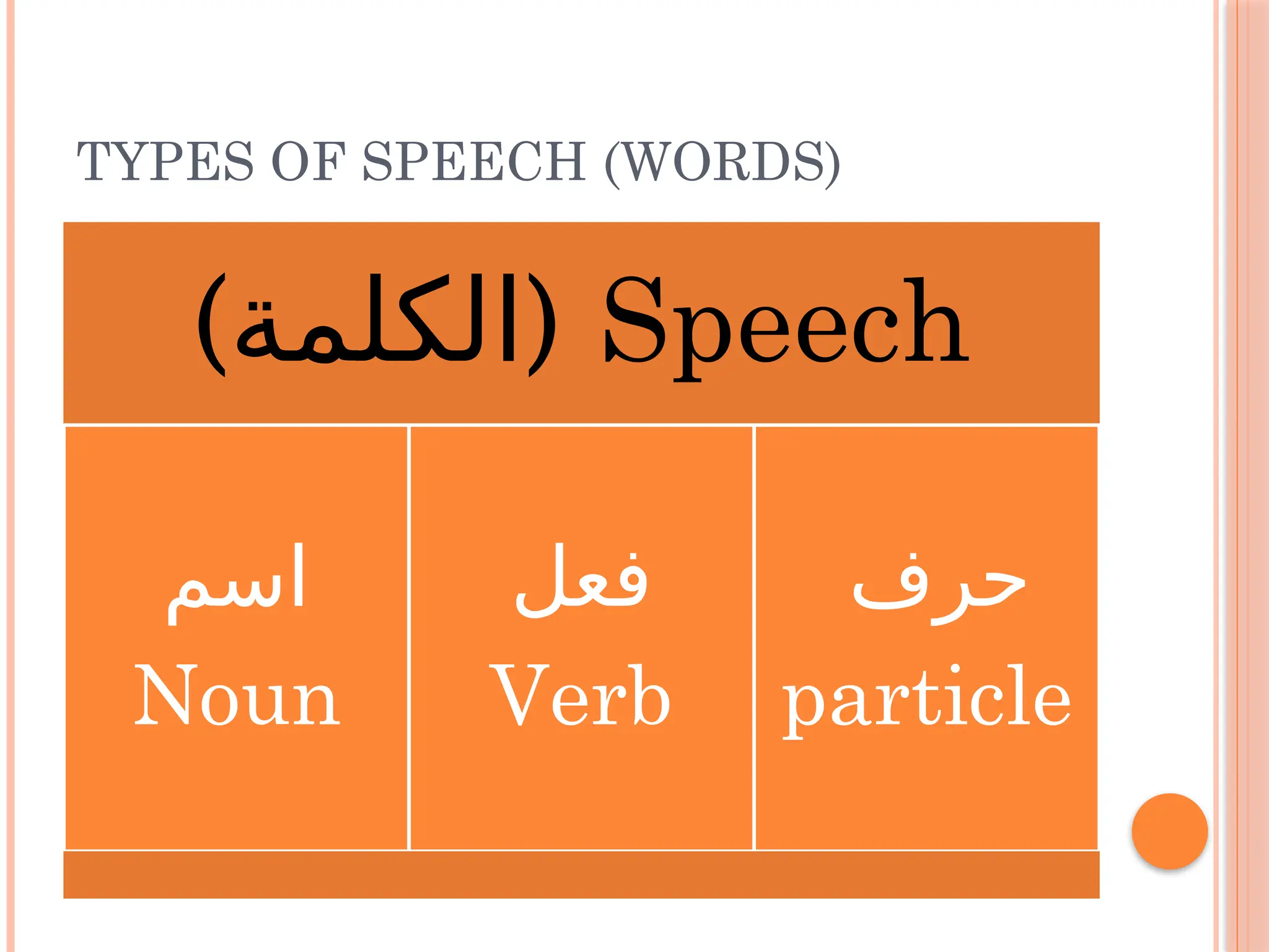 Letters and types of speech Letters and types of speech | PPT