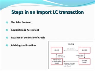 Letters of credit | PPT
