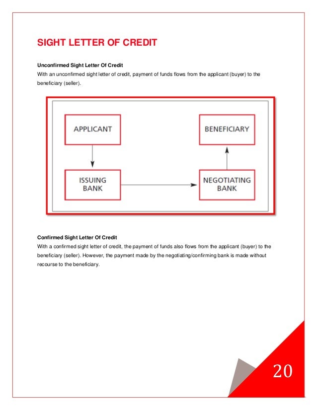 14 Sample Letter Of Credit Templates Samples Examples