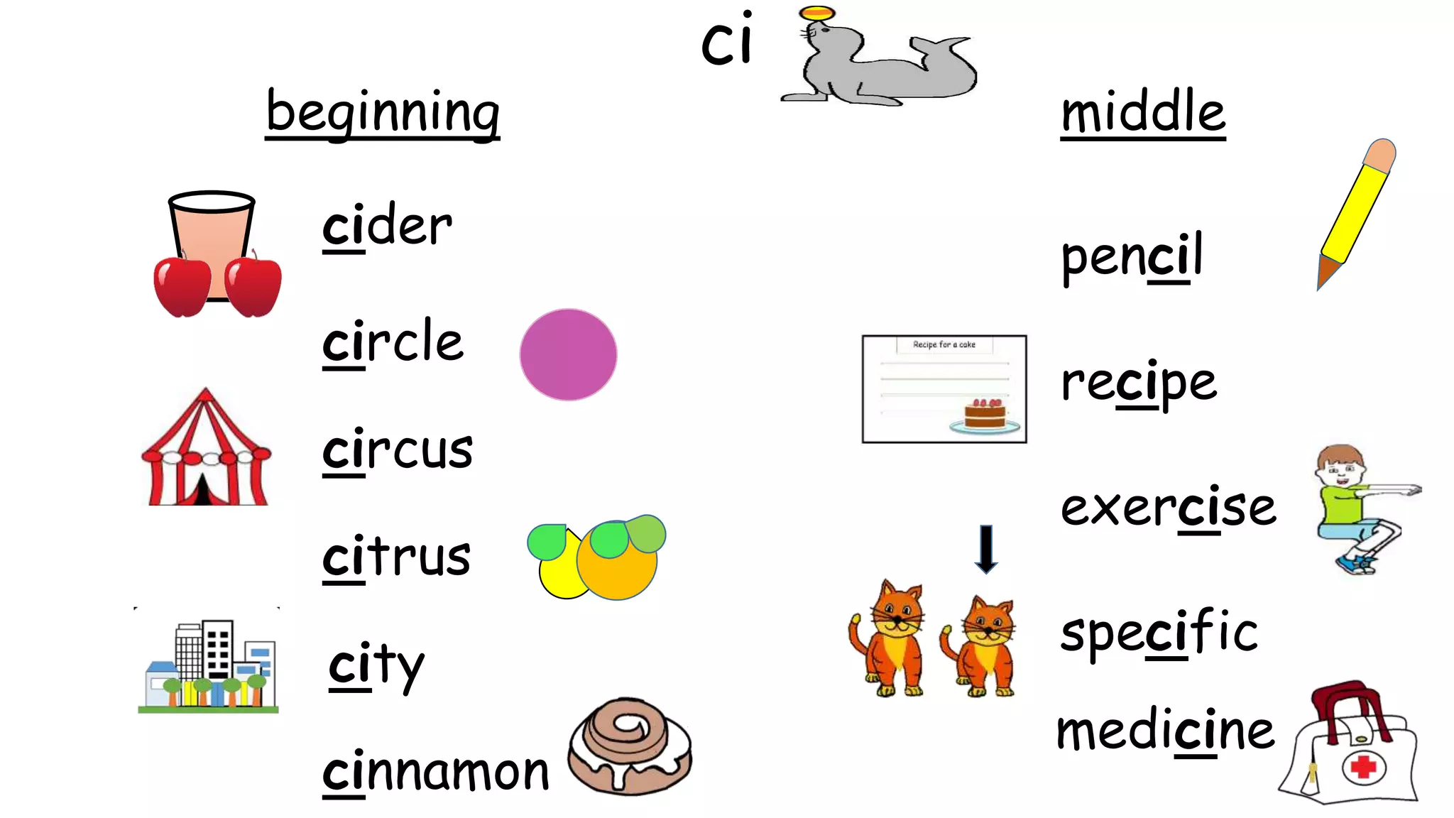 Sound s part 2 ce, ci and cy Teaching Kids at Home | PPTX