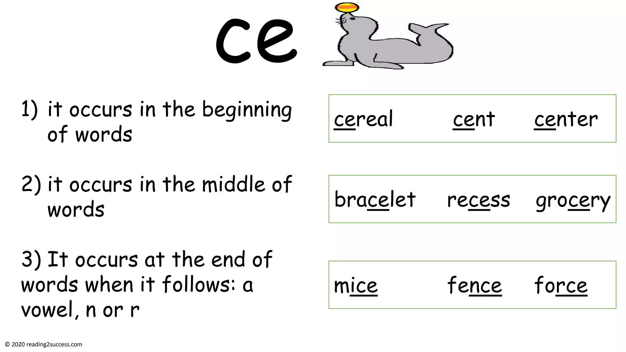 Sound s part 2 ce, ci and cy Teaching Kids at Home | PPTX