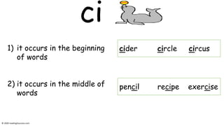 Sound s part 2 ce, ci and cy Teaching Kids at Home | PPTX