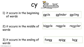 Sound s part 2 ce, ci and cy Teaching Kids at Home | PPTX